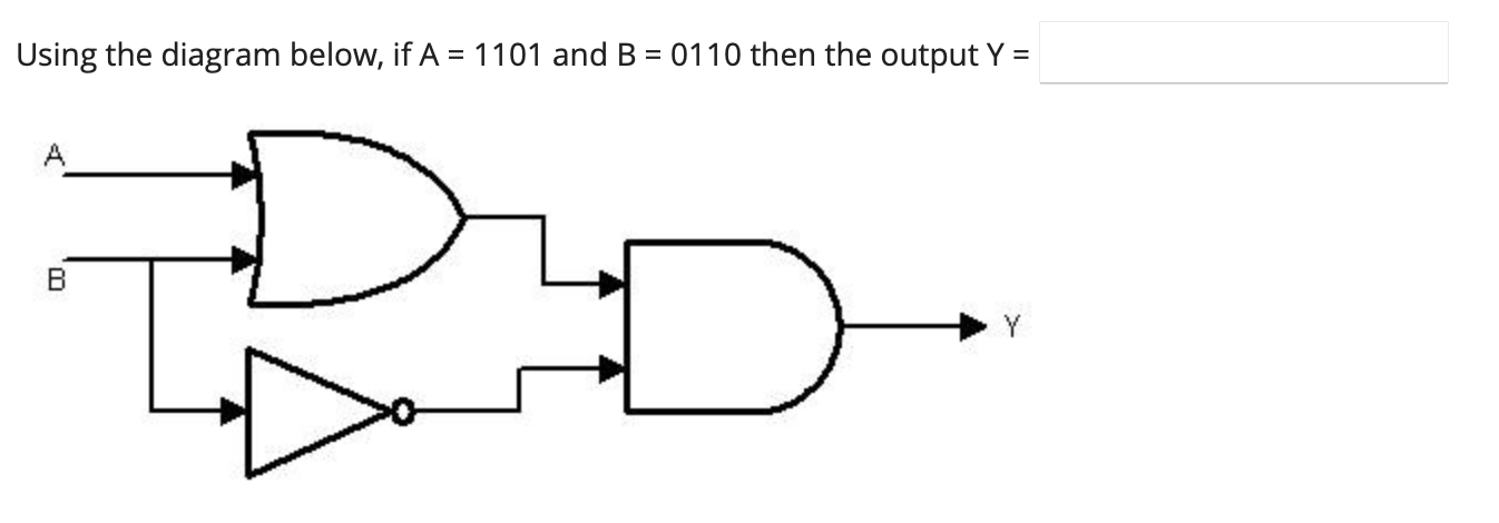 Solved Using the diagram below, if A = 1101 and B = 0110 | Chegg.com
