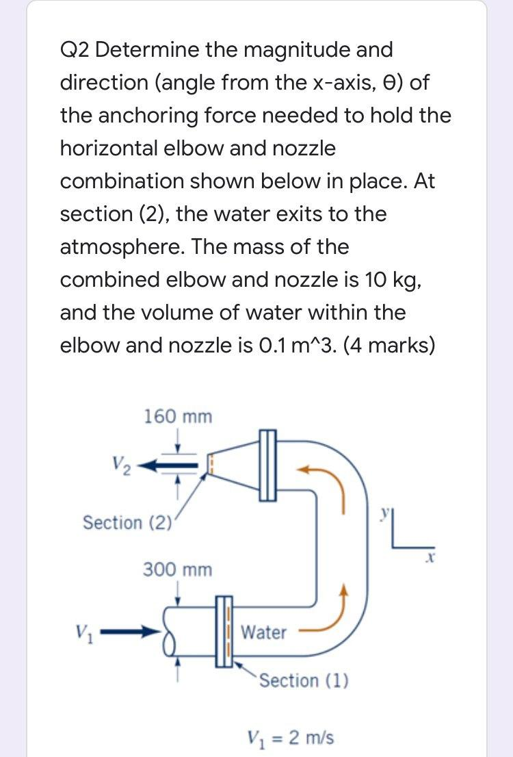 Solved Q2 Determine the magnitude and direction (angle from | Chegg.com