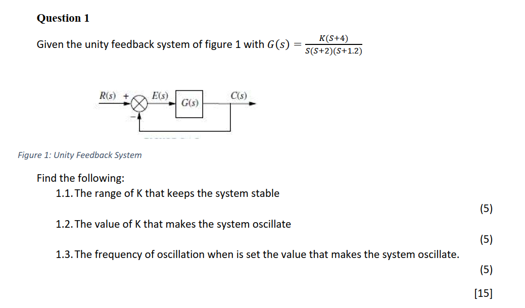 Solved Question 1 Given the unity feedback system of figure | Chegg.com