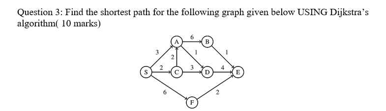 Solved Question 3: Find the shortest path for the following | Chegg.com