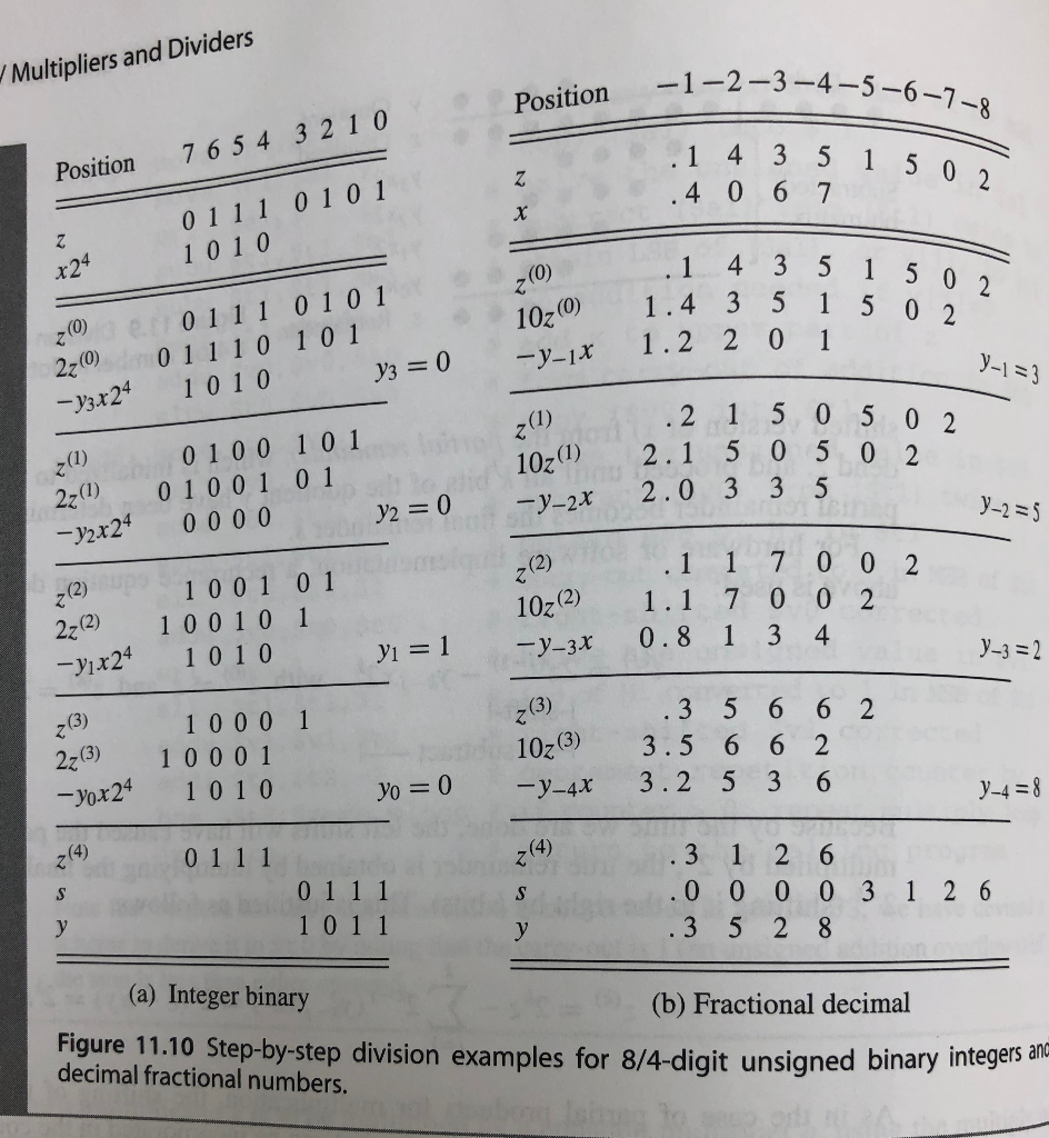 Solved 11.13 Unsigned division Perform the division z/x for | Chegg.com