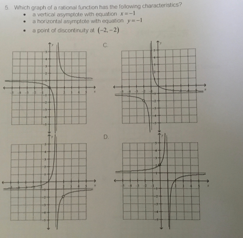 Solved 5. Which graph of a rational function has the | Chegg.com