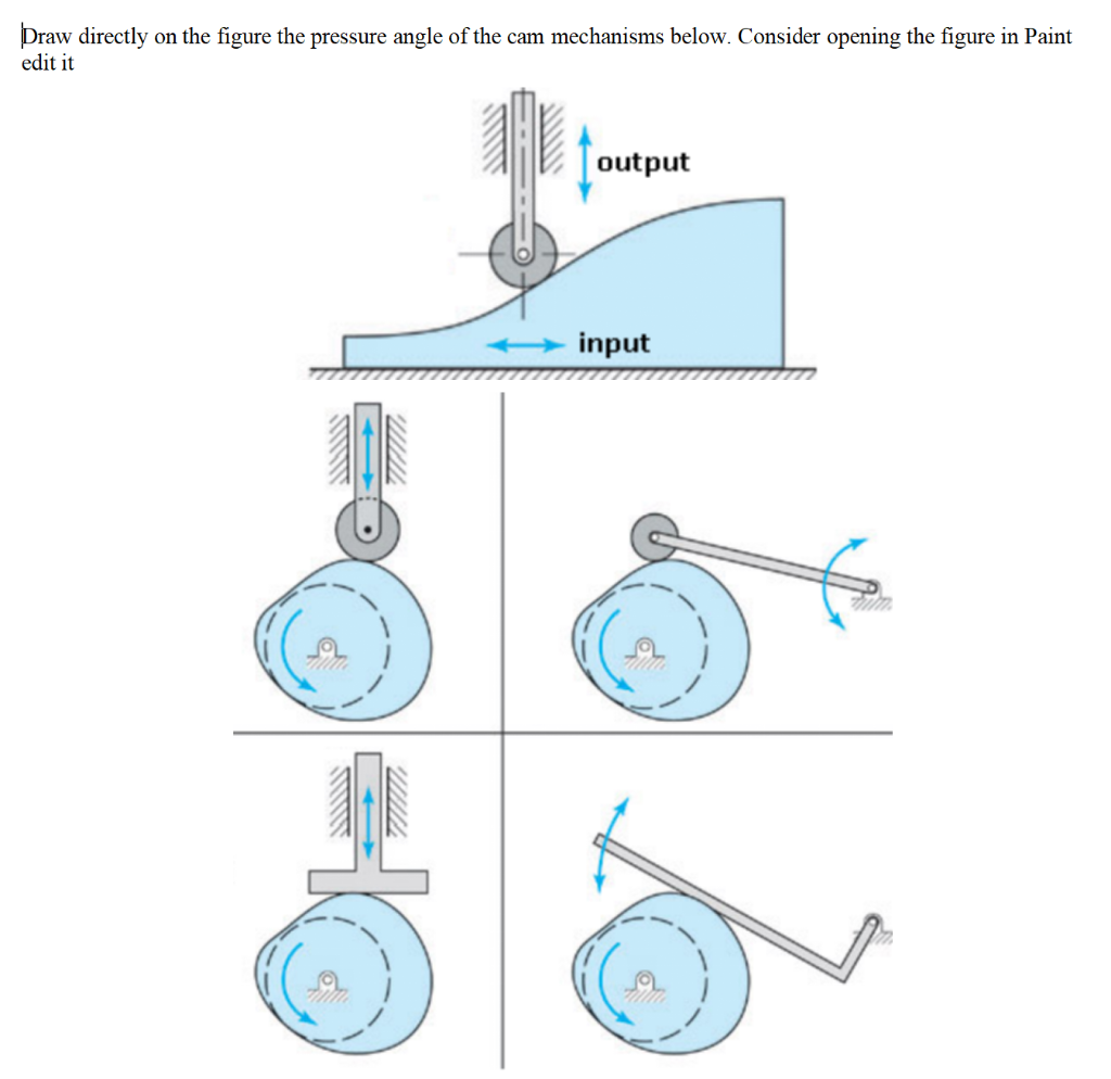 Solved Draw directly on the figure the pressure angle of the | Chegg.com