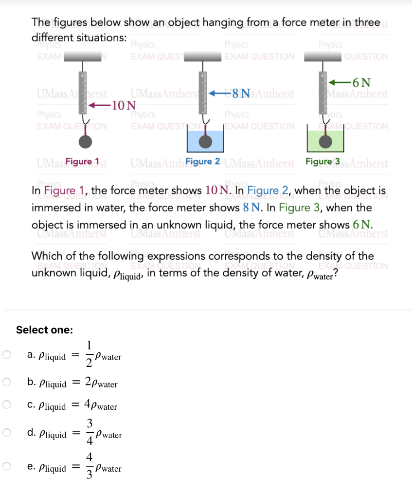 Solved The figures below show an object hanging from a force | Chegg.com