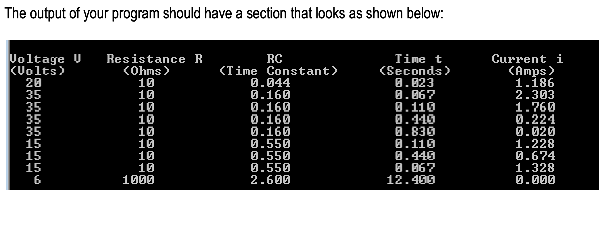 Solved My output is not giving the same results under the | Chegg.com