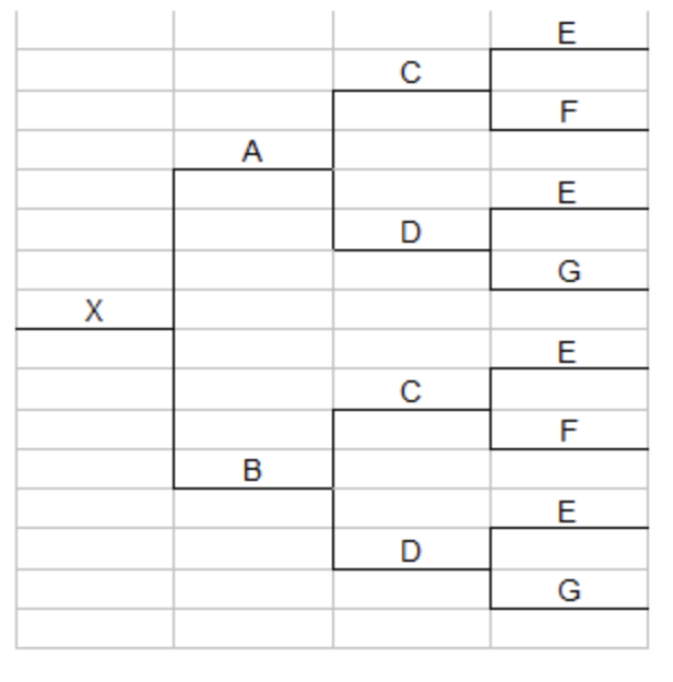 Solved a. Calculate the inbreeding coefficient of animal | Chegg.com