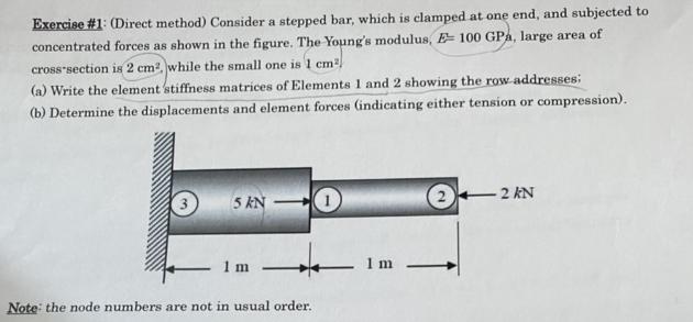 Solved Exercise #1: (Direct method) Consider a stepped bar, | Chegg.com