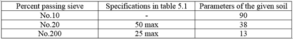 Solved Chapter 5 Problem 6p Solution Principles Of Geotechnical