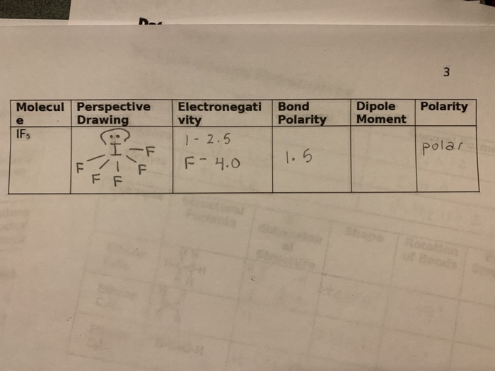 Solved 3 Polarity Electronegati Bond vity Dipole Moment | Chegg.com