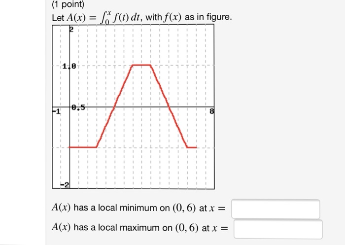 Solved (1 point) Let A (x) = /'f(t) dt, with f(x) as in | Chegg.com