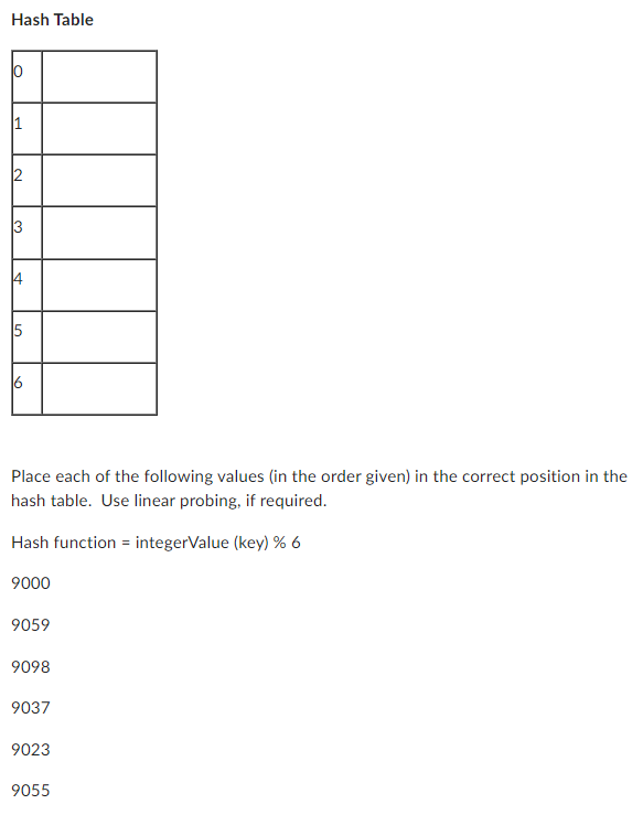 Hash Table Place each of the following values (in the | Chegg.com