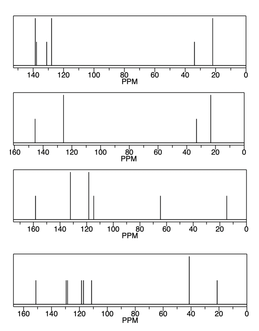 Solved 2. 1H NMR, 13C NMR, and MS data are provided for the | Chegg.com