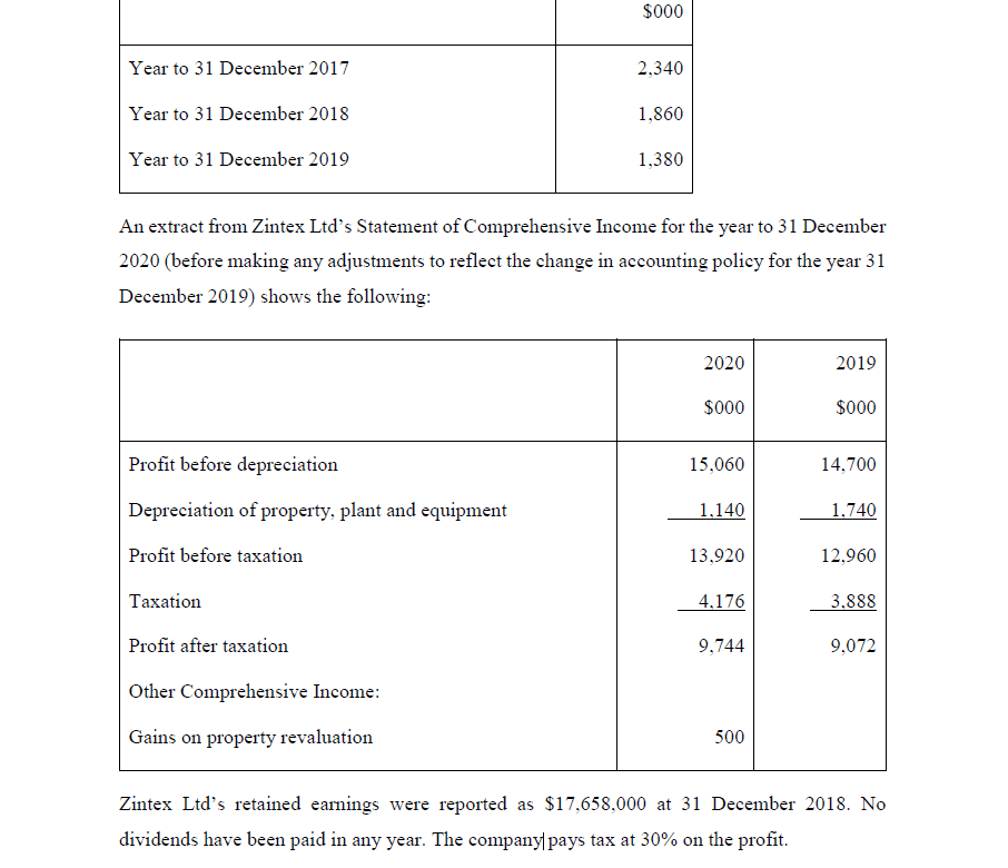 Solved IAS 8 Accounting Policies, Changes in Accounting | Chegg.com