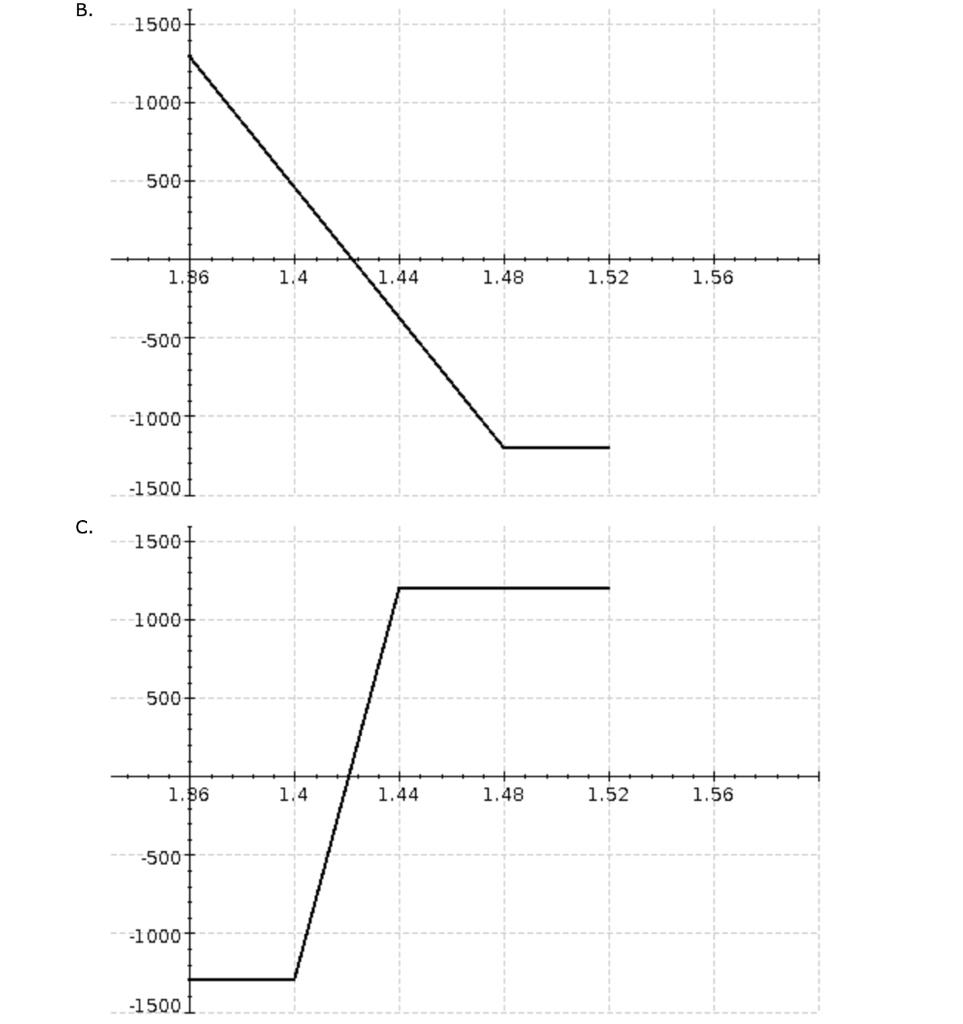 eBook Problem 16-08 In March, a derivatives dealer | Chegg.com