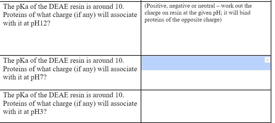 Solved The pKa of the DEAE resin is around 10. (Positive, | Chegg.com