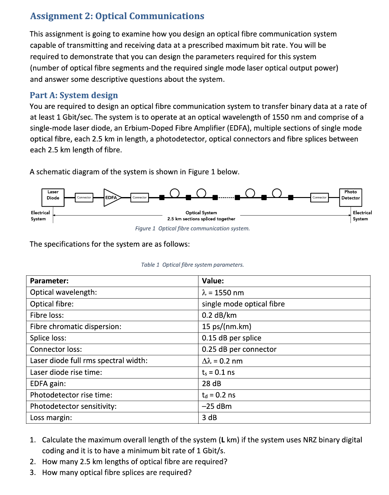 Solved Assignment 2: Optical Communications This assignment | Chegg.com