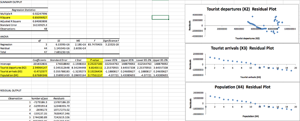 Solved Task 3: Run the following multivariate linear | Chegg.com