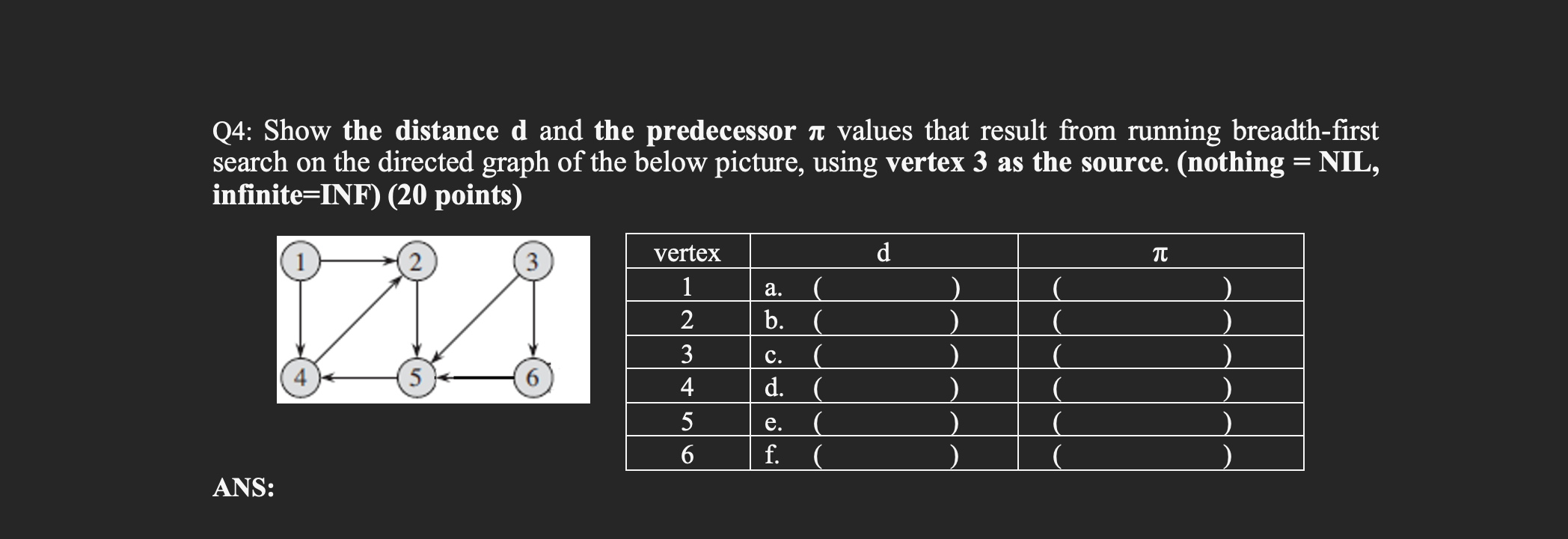 Solved Algorithms Show The Distance D And The Predecessor