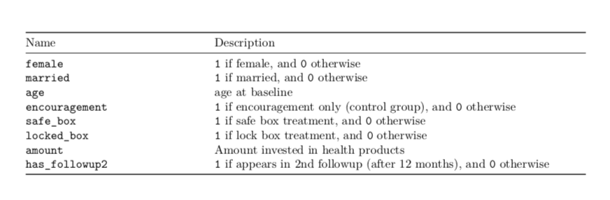 Solved Write the programming in R. Using the base R function | Chegg.com