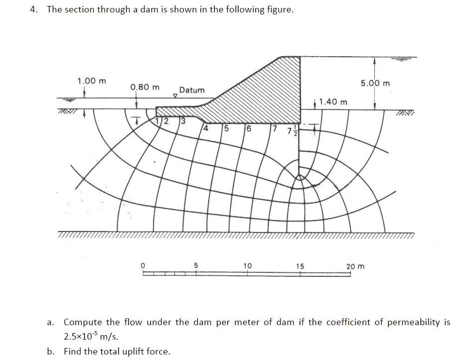 Solved 4. The section through a dam is shown in the | Chegg.com