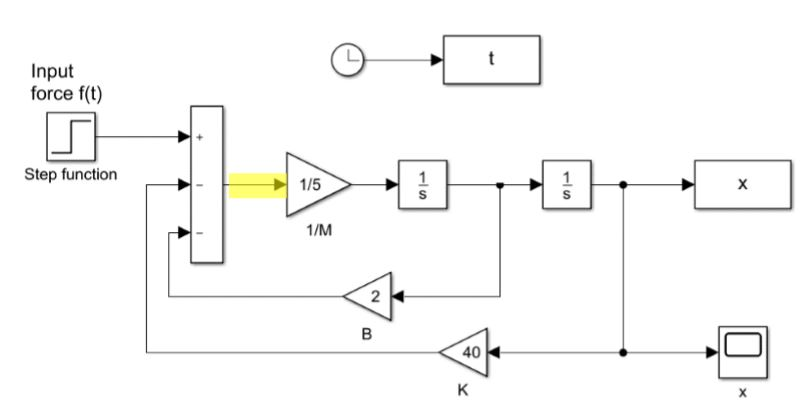 Solved The following Simulink diagram shows the dynamic | Chegg.com