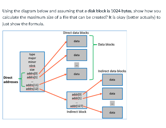Solved Using the diagram below and assuming that a disk | Chegg.com
