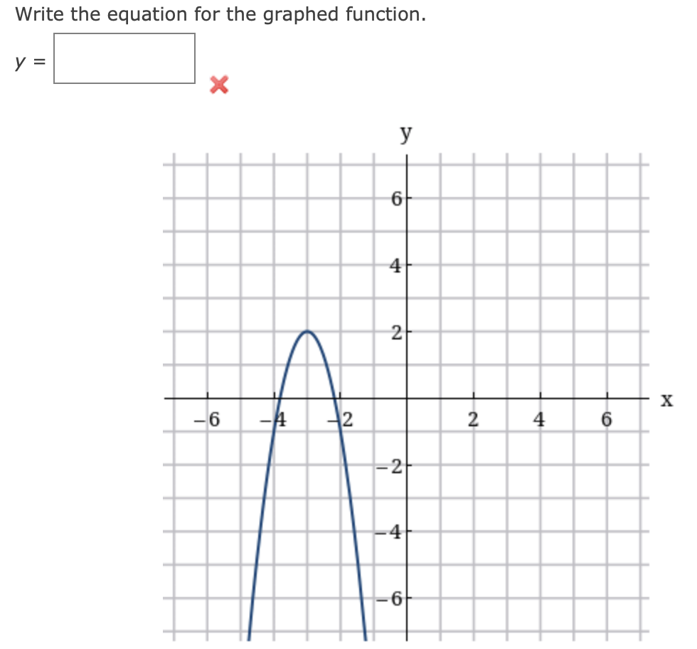 Solved Write the equation for the graphed function. | Chegg.com