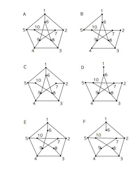 Solved (3) Which of the 6 graphs (A, B, C, D, E, F) on the | Chegg.com