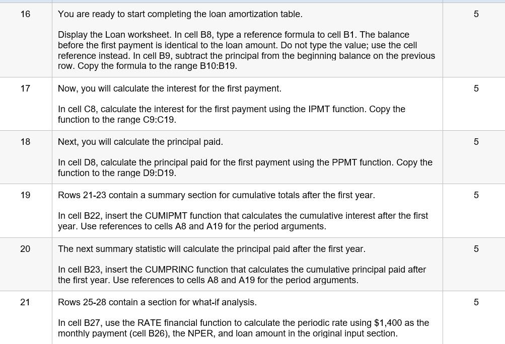 Solved 16 You Are Ready To Start Completing The Loan Chegg