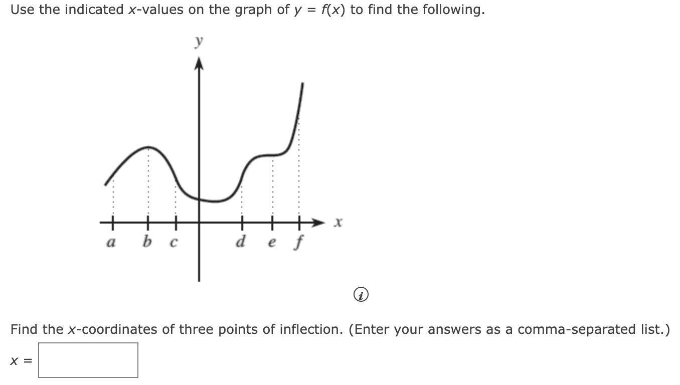 [Solved]: Use the indicated x-values on the graph of y=f(x