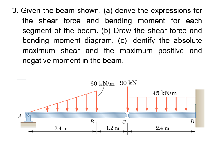 Solved 3. Given the beam shown, (a) derive the expressions | Chegg.com