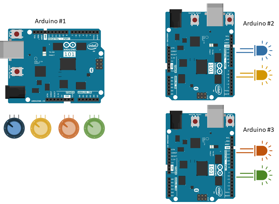 Solved You Are Given 3 Arduino Boards You Are Supposed To