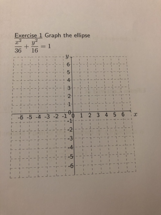 Solved Exercise 1 Graph the ellipse 2 2 36 16 3 -5 | Chegg.com