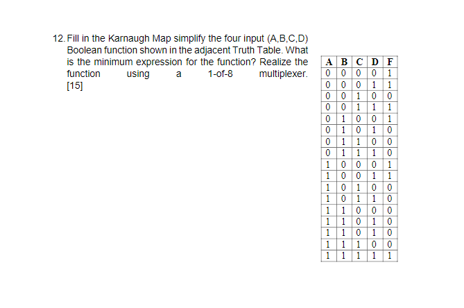 Solved 12. Fill in the Karnaugh Map simplify the four input | Chegg.com