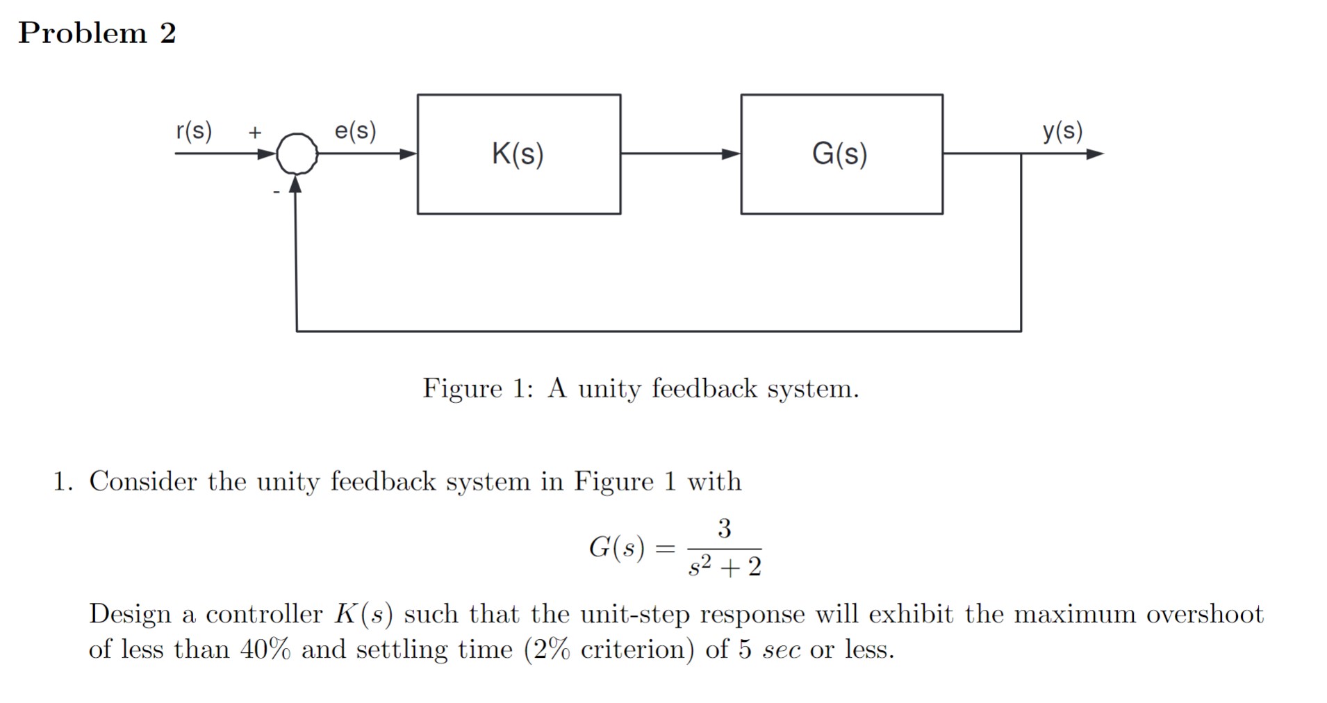 Solved Problem 2Figure 1: A unity feedback system.Consider | Chegg.com