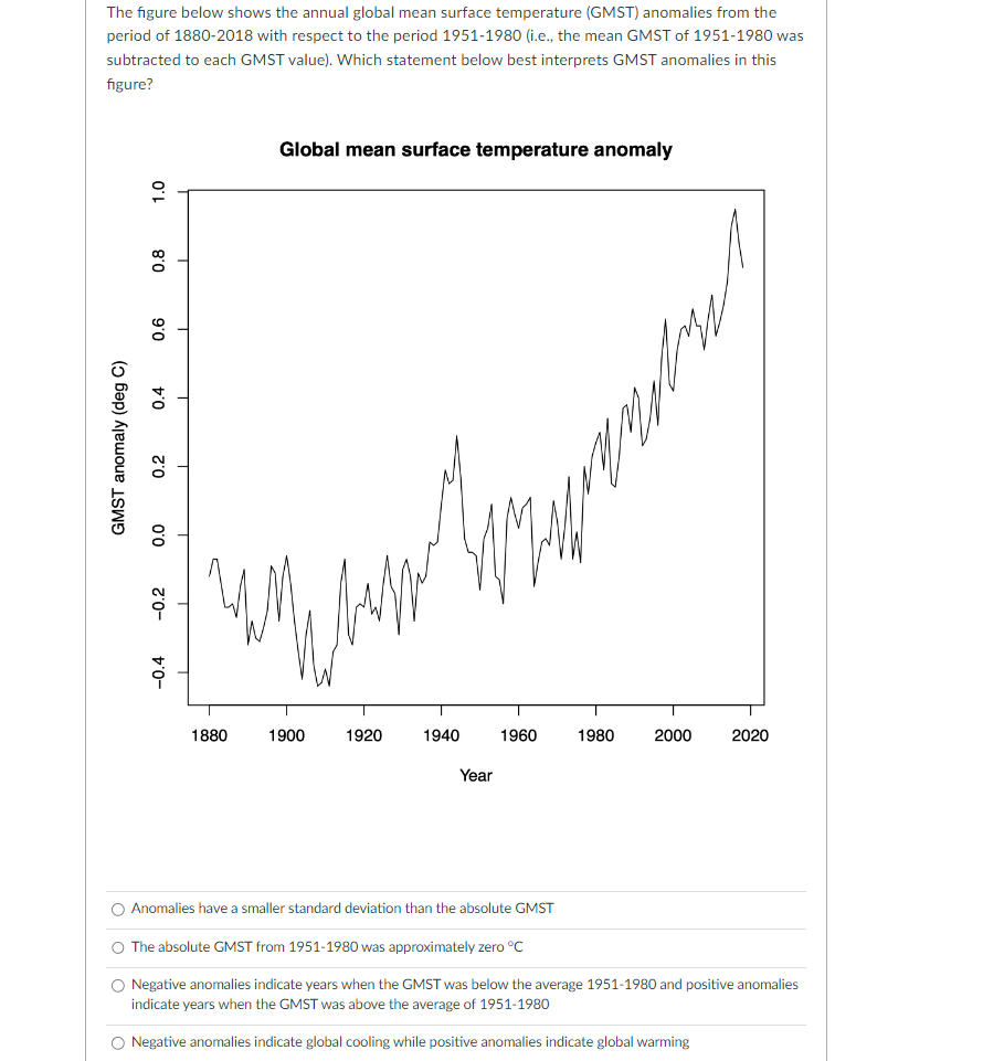 Solved The figure below shows the annual global mean surface | Chegg.com