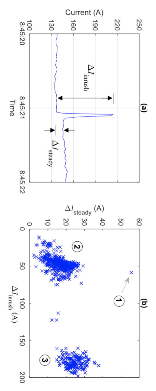 Problem 6: Current Profiles and Visualizations 1. | Chegg.com