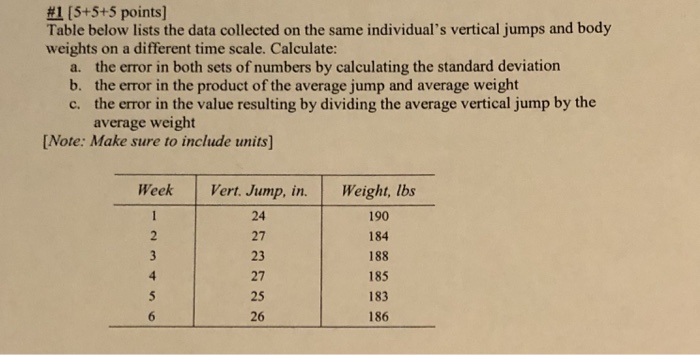 Solved #1 [S+5+5 points] Table below lists the data | Chegg.com