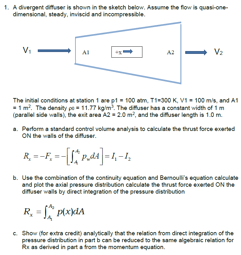 Solved 1. A divergent diffuser is shown in the sketch below. | Chegg.com