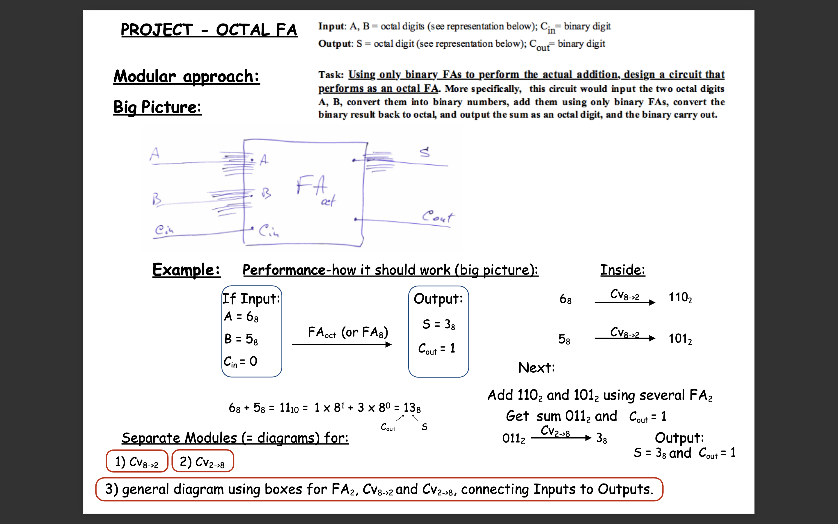 Output: S= octal digit (see representation below); | Chegg.com