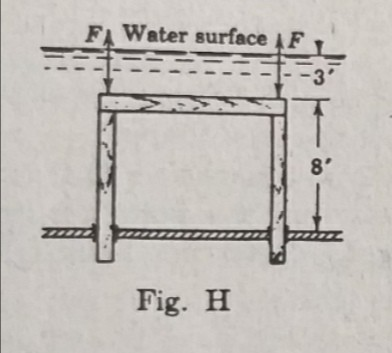 Solved The inverted timber U frame shown in Fig. H consists | Chegg.com