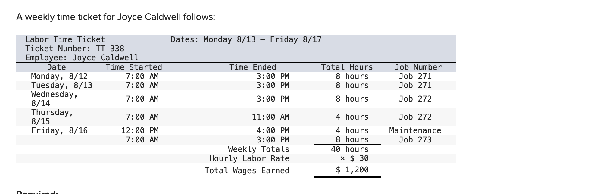 Solved A weekly time ticket for Joyce Caldwell | Chegg.com
