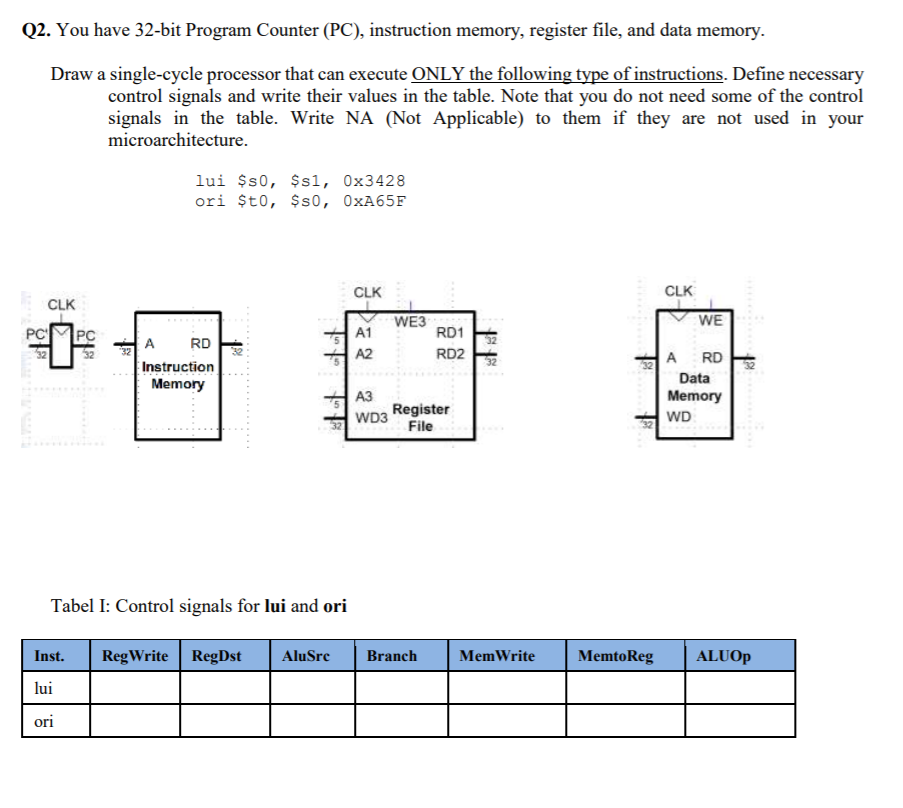 Q2. You have 32-bit Program Counter (PC), instruction | Chegg.com
