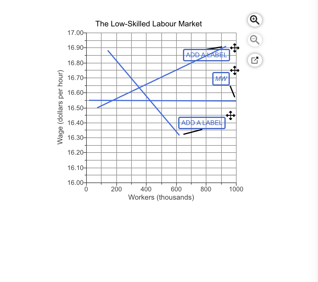 so i was already making a graph for this with the | Chegg.com