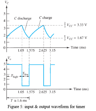 Solved Design a timer circuit using 555 IC for the waveform | Chegg.com