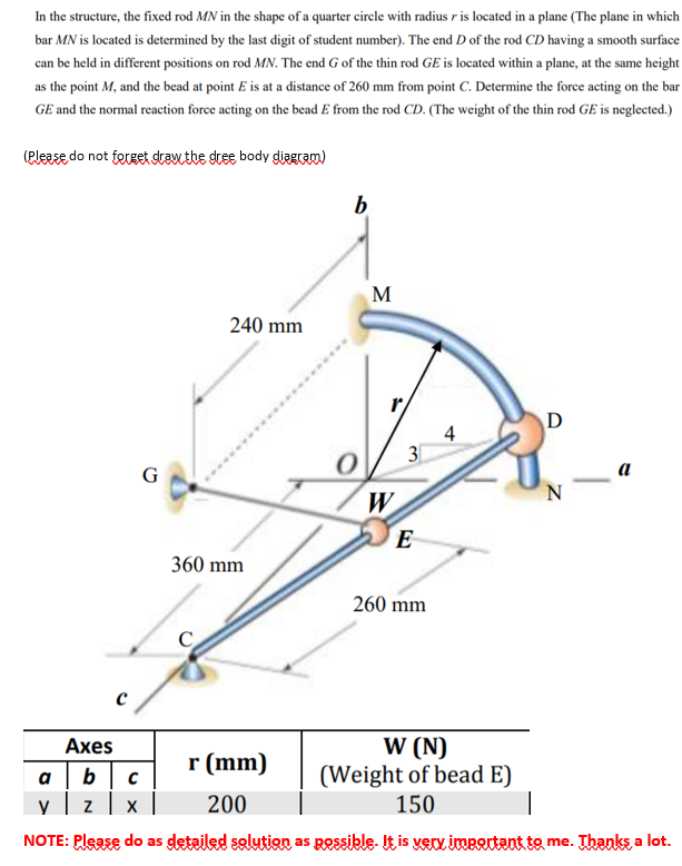 In the structure, the fixed rod MN in the shape of a | Chegg.com