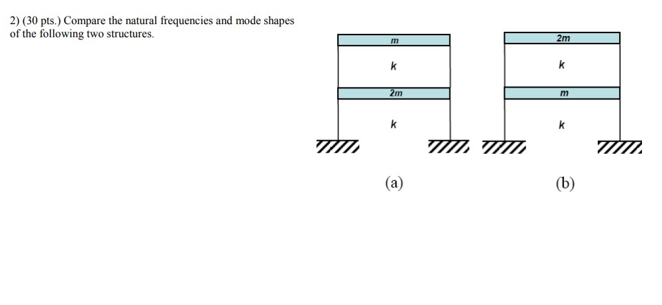 Solved 2) (30 pts.) Compare the natural frequencies and mode | Chegg.com