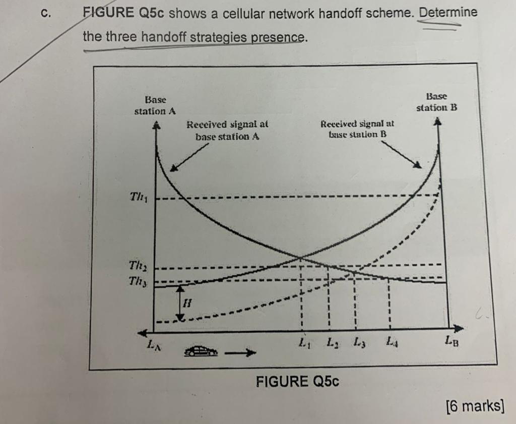 Solved c. FIGURE Q5c shows a cellular network handoff | Chegg.com