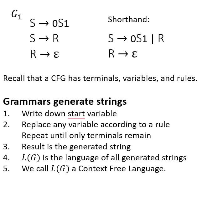 Solved Recall that a CFG has terminals, variables, and | Chegg.com