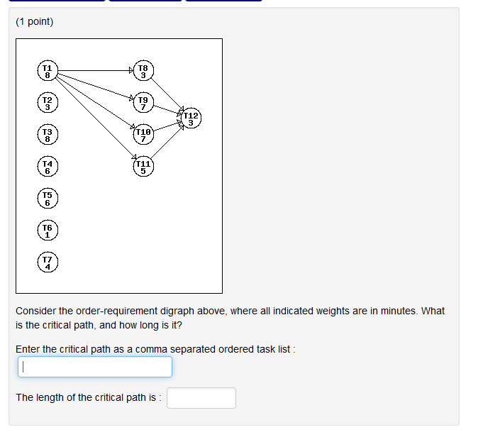 Solved (1 point) Consider the order-requirement digraph | Chegg.com